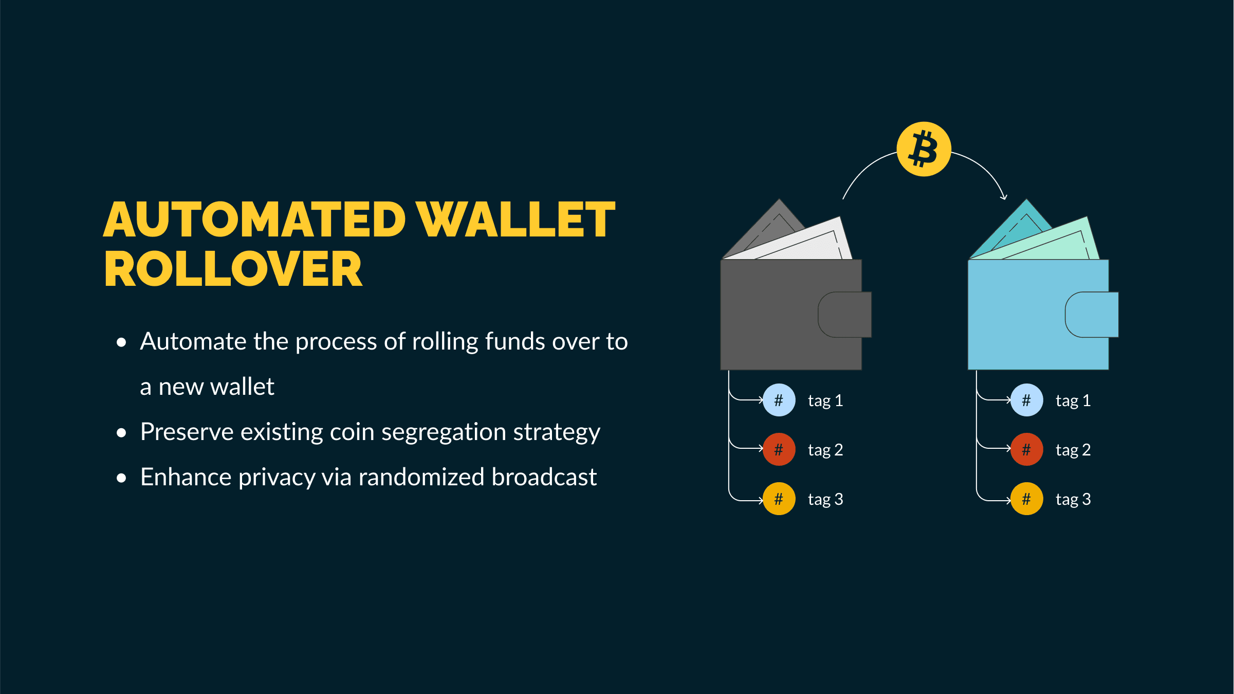 Introducing Automated Wallet Rollover with Advanced Coin Control