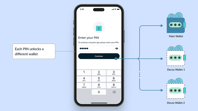 Introducing Decoy Wallet: Enhance Your Bitcoin Security with Plausible ...