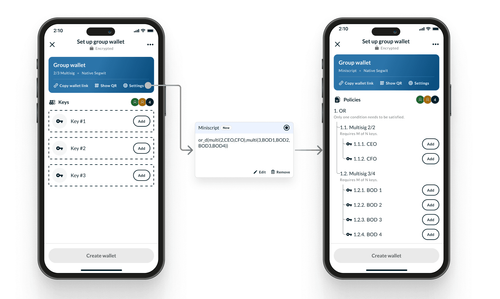 Miniscript: Programmable Bitcoin